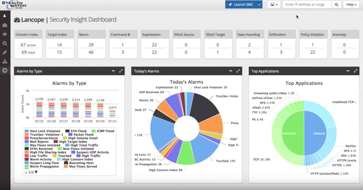 Cisco Stealthwatch Understanding My way – Balaji Bandi