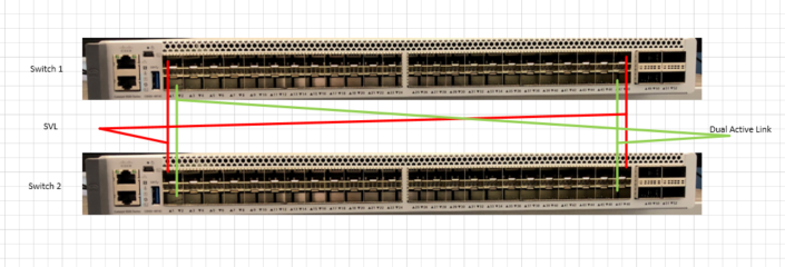 CAT 9500 Stack Wise Virtual Configuration | Balaji Bandi