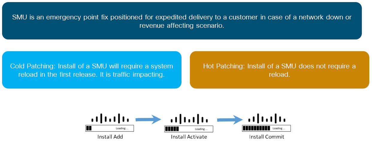 Cat 9300 UXM Upgrade and Stacking | Balaji Bandi