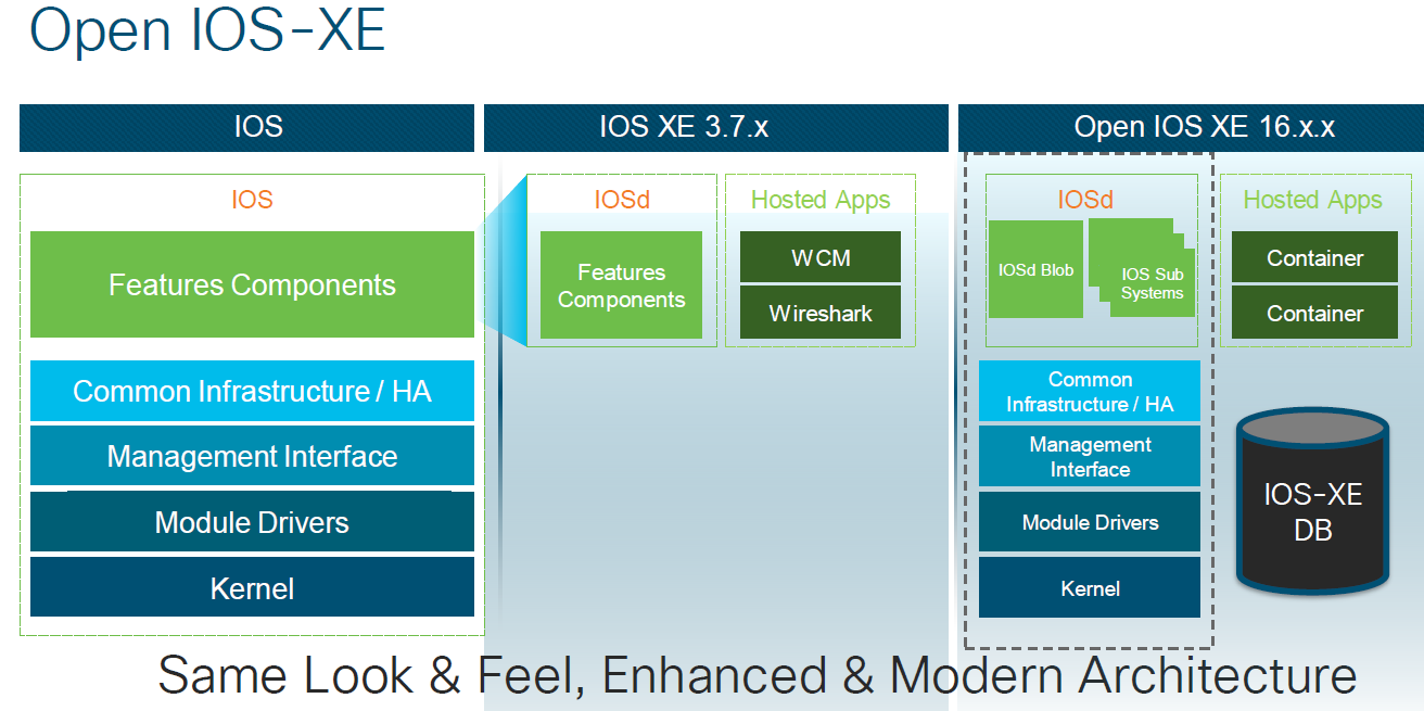 Cat 9300 UXM Upgrade and Stacking | Balaji Bandi