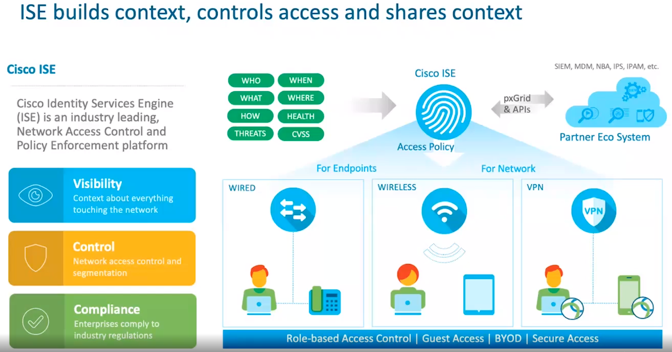 ISE 2.X Learning and explore more features | Balaji Bandi