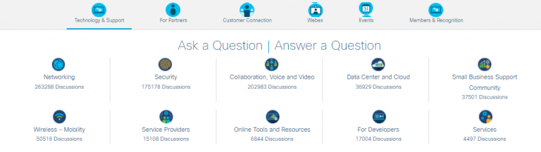 How to Ask The Cisco Community for Help | Balaji Bandi