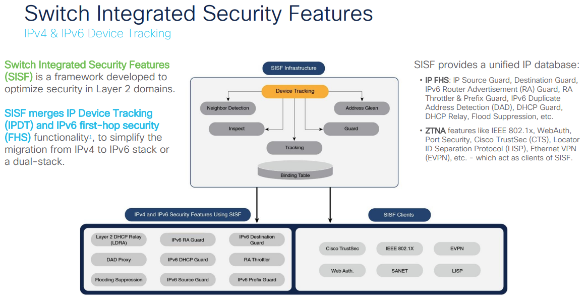 IP Device Tracking (IPDT) | Balaji Bandi