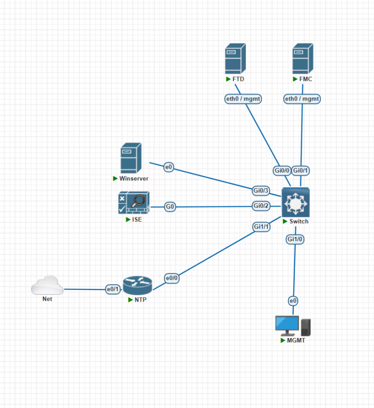 FMC and FTD External authentication with Cisco ISE(Using Microsoft ...