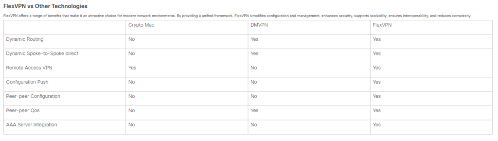 90 Days to CCIE SEC v6.1 Lab | Balaji Bandi