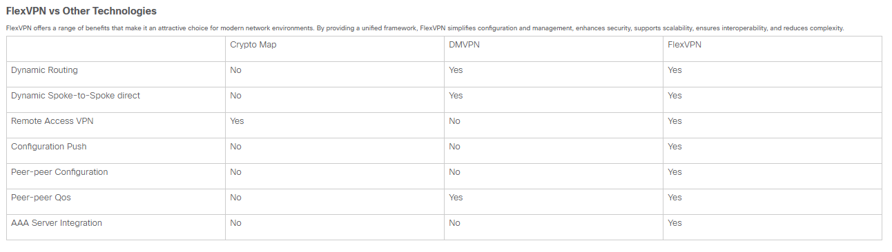 90 Days to CCIE SEC v6.1 Lab | Balaji Bandi