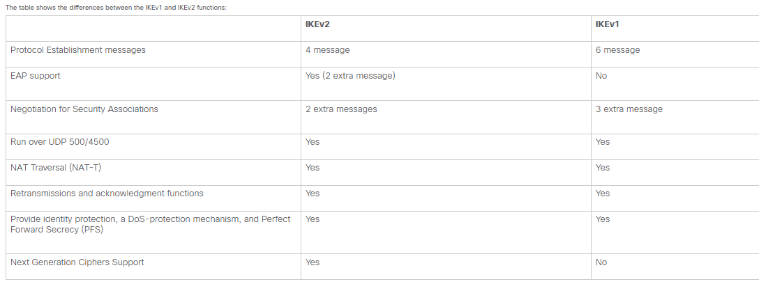 90 Days to CCIE SEC v6.1 Lab | Balaji Bandi